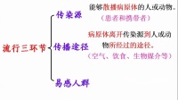 5、传染病和免疫