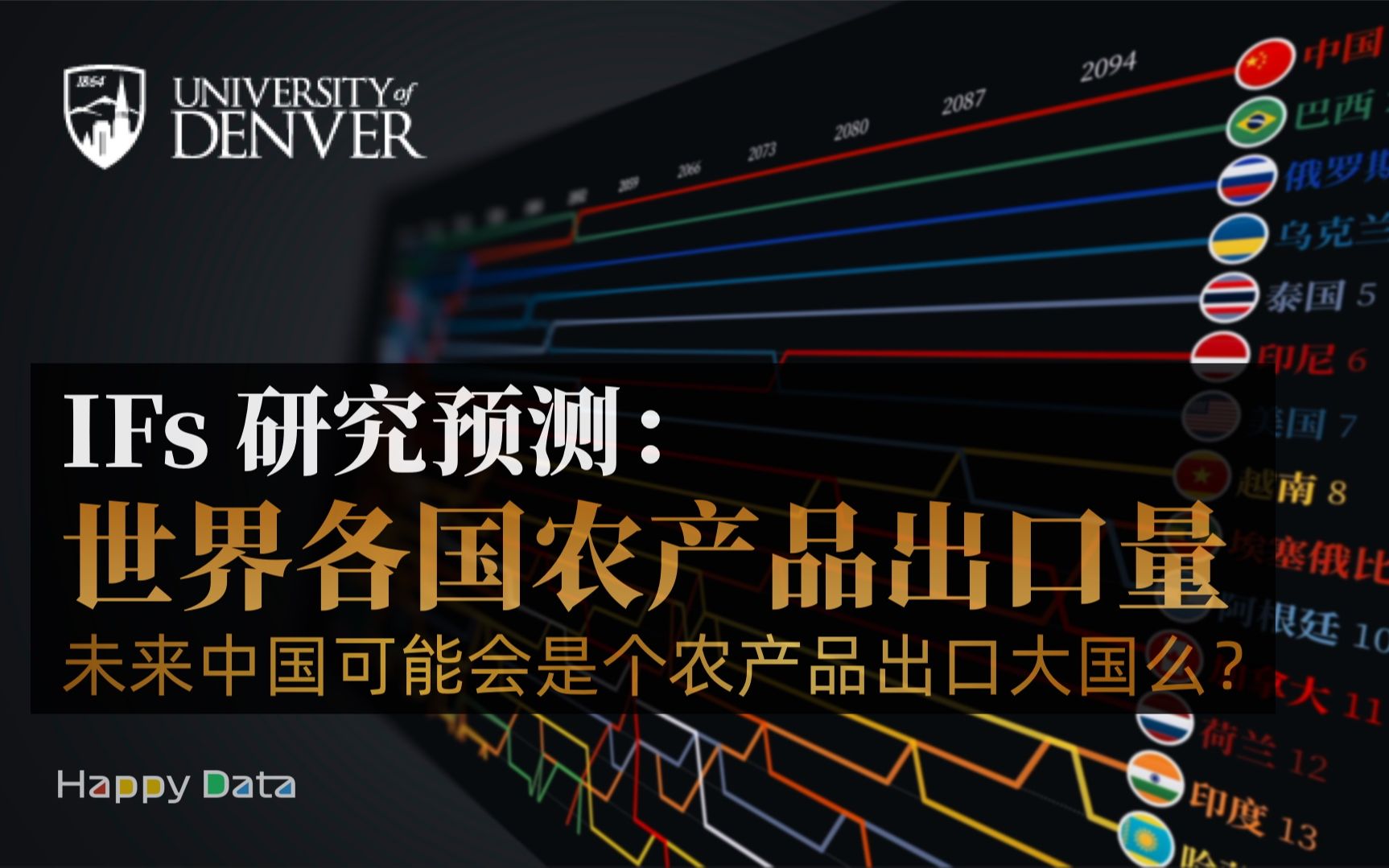 【 IFs研究预测】世界各国农产品出口量,未来中国有可能会是个农产品...
