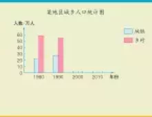 4下-8-认识并绘制复式条形统计图微课视频