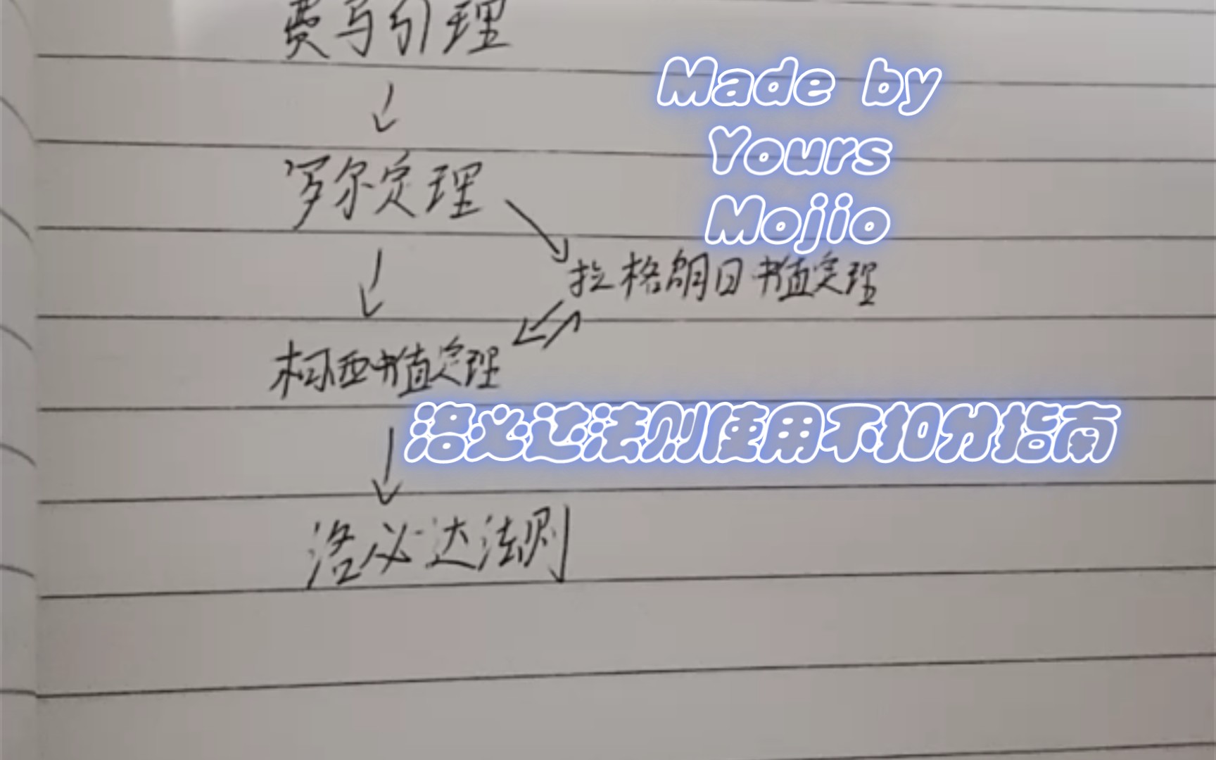 高中的考试中洛必达不扣分的方法.仅仅需要连续证明4个定理就能补证...