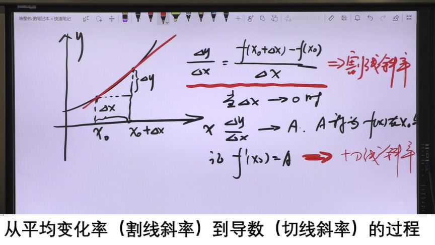 苏州三中——高二导数——平均变化率(割线)到导数(切线)