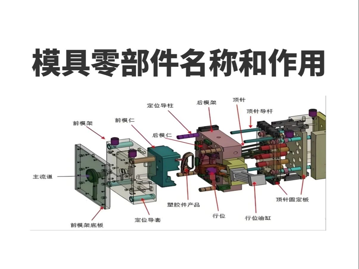 模具设计所有零部件名称和作用 一节课全部给你讲清楚 全面学习塑胶...