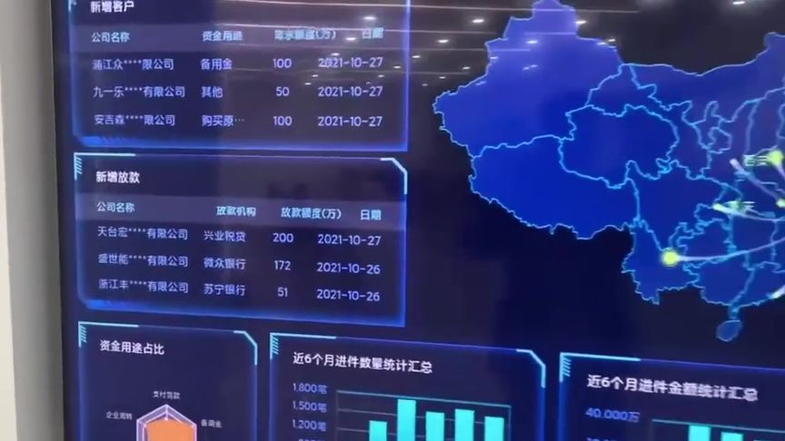 愿以科技金融之力兼济小微企业蓬勃发展#企业融资 #信贷