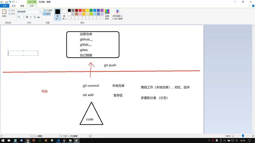 前端VUE入门到精通 126-git&svn