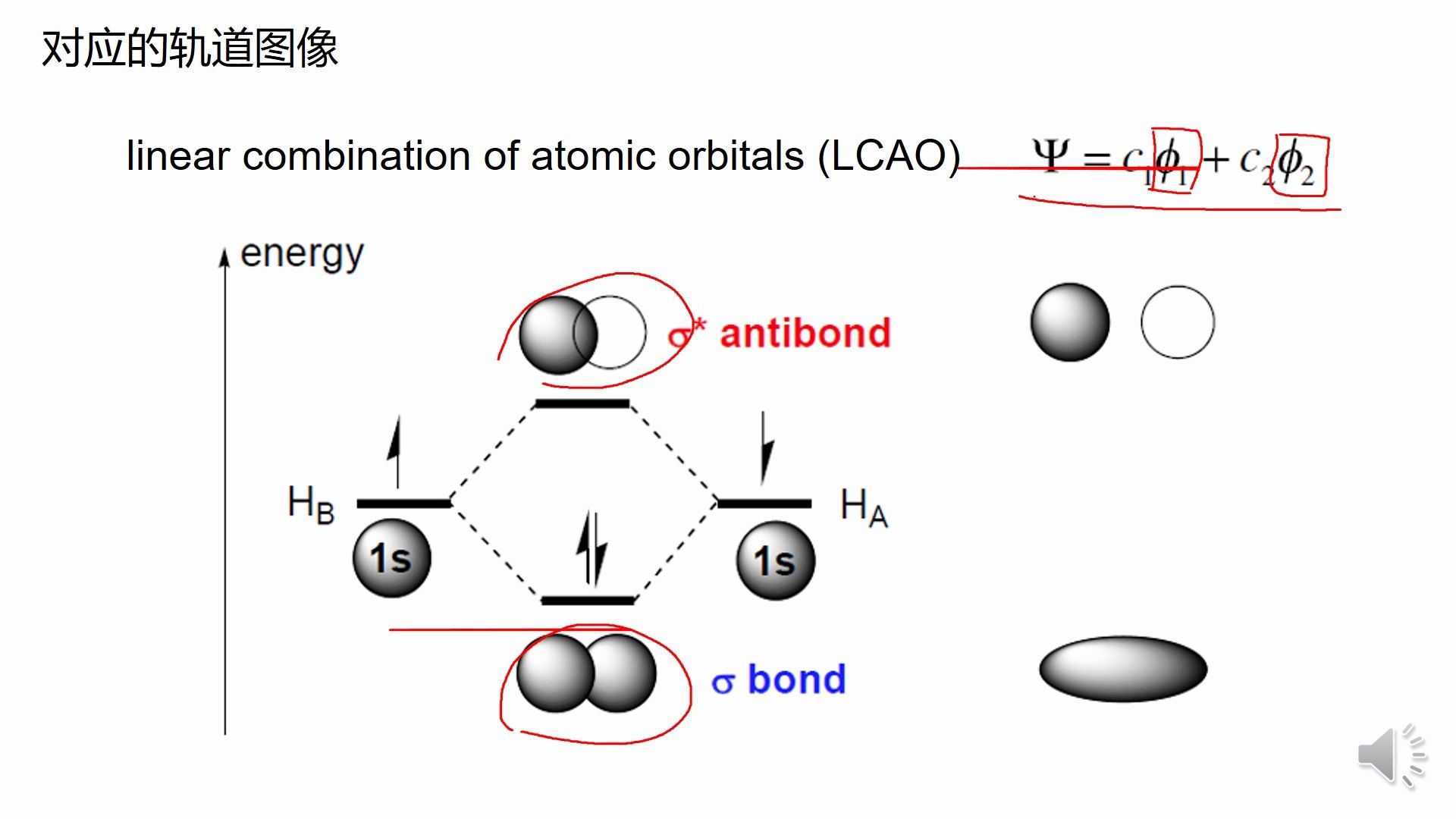 中级有机化学第1节-共价键的形成