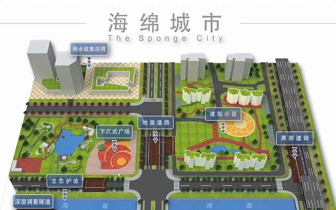 海绵城市施工动画,做工程我不允许你没有这个东西