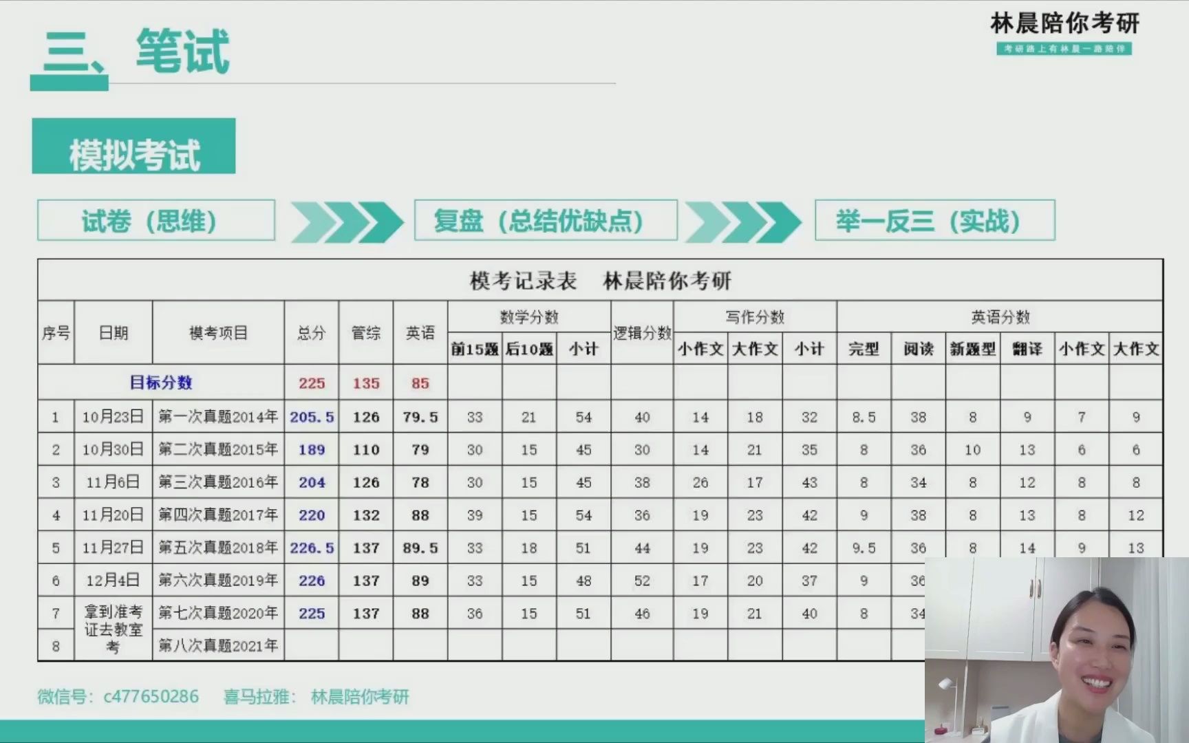 西安交通大学MBA笔试高分模拟考试备考经验分享 林晨陪你考研郑州...