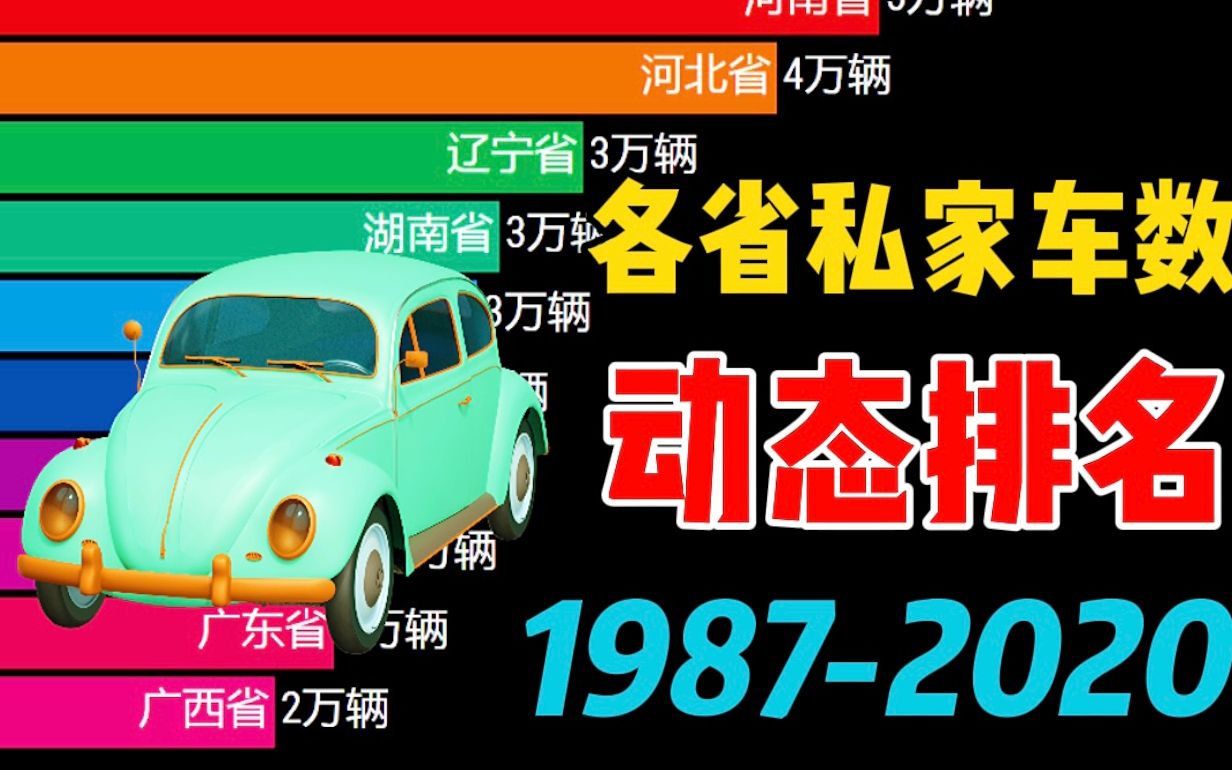 全国各省私家车数量动态排名行榜(1987-2020)【数据可视化】