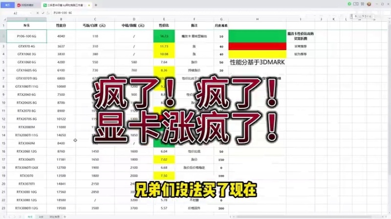 3月 彻底疯狂!矿老板入局!最新二手显卡行情价格表性价比解析购买推荐