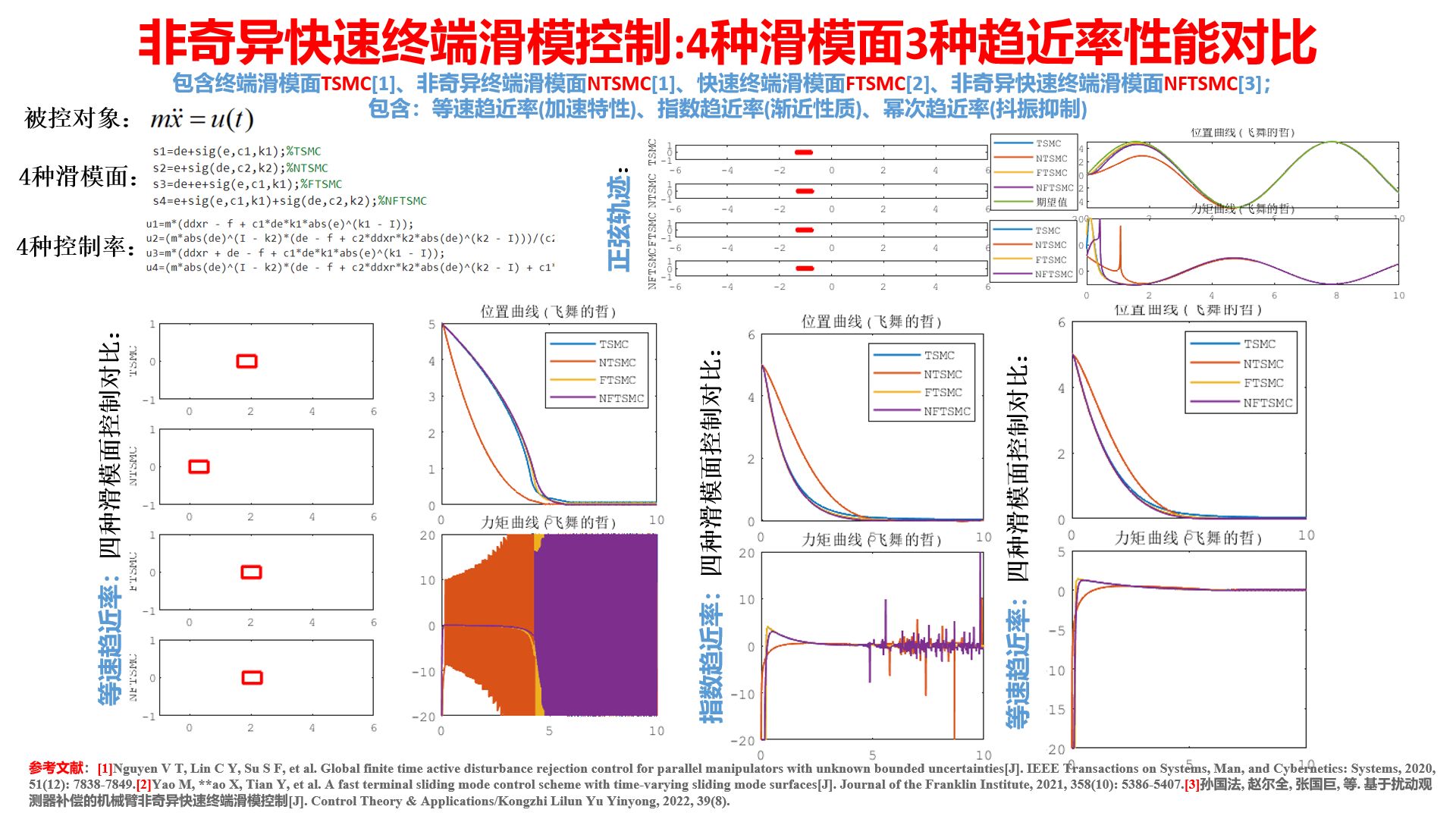 滑模控制一网打尽非奇异快速终端滑模控制4种滑模面3种趋近率性能...
