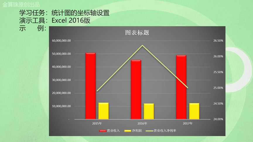 算珠说217:如何设置财务统计图中的坐标轴