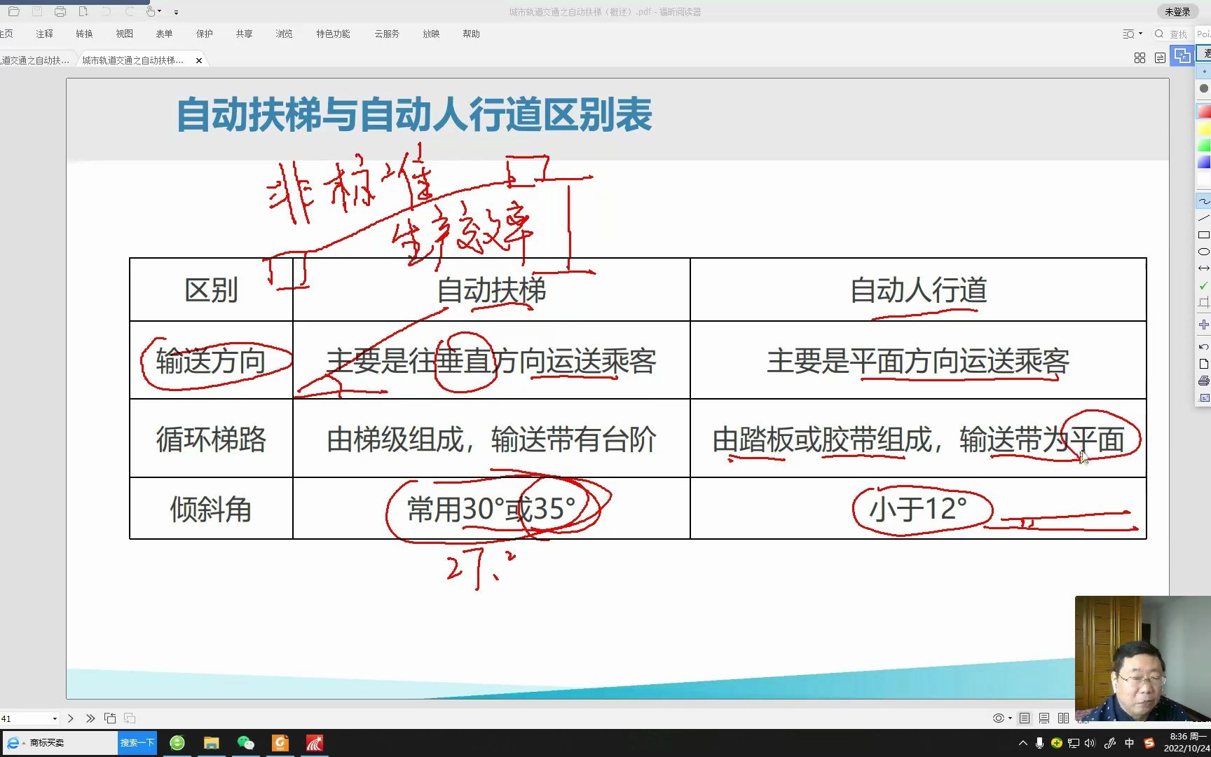 解析自动扶梯-绪论(7)基本组成
