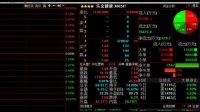 BOLL+MACD指标组合操盘技术揭秘 短线交易秘诀 MACD均线
