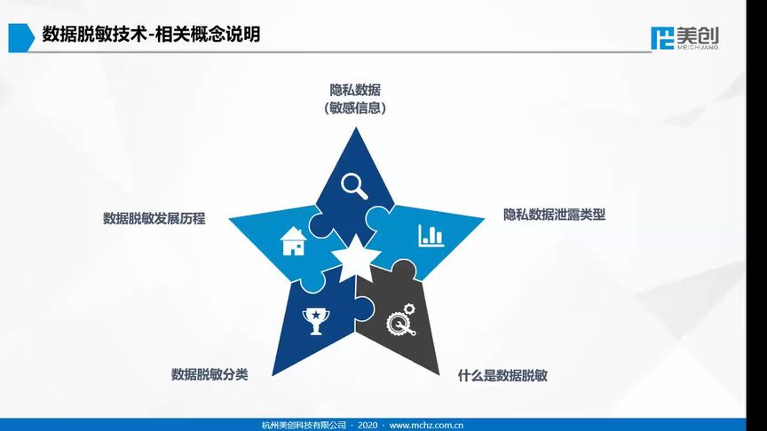 20200224-隐私数据脱敏技术和应用-
