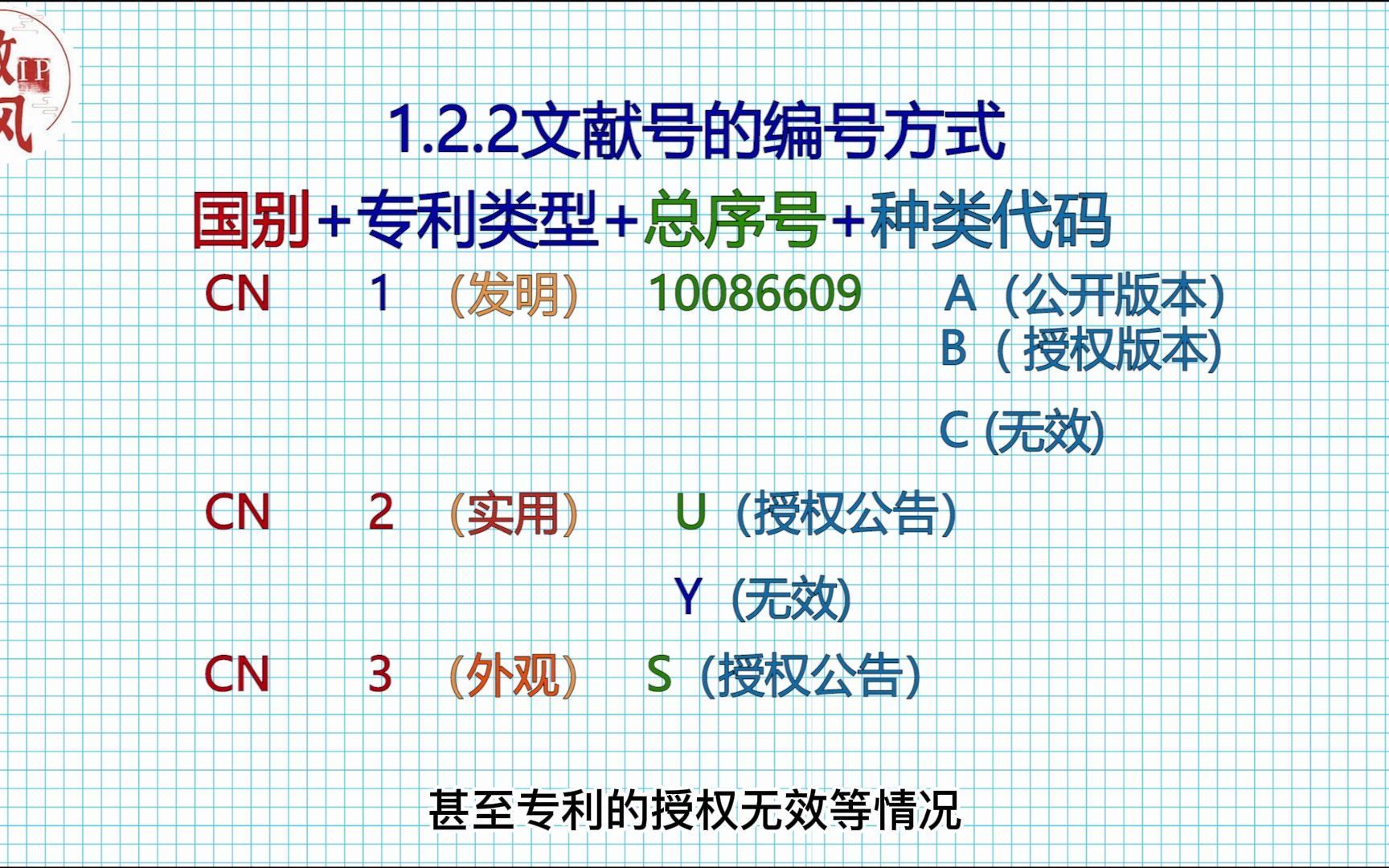 专利号码的规则及含义