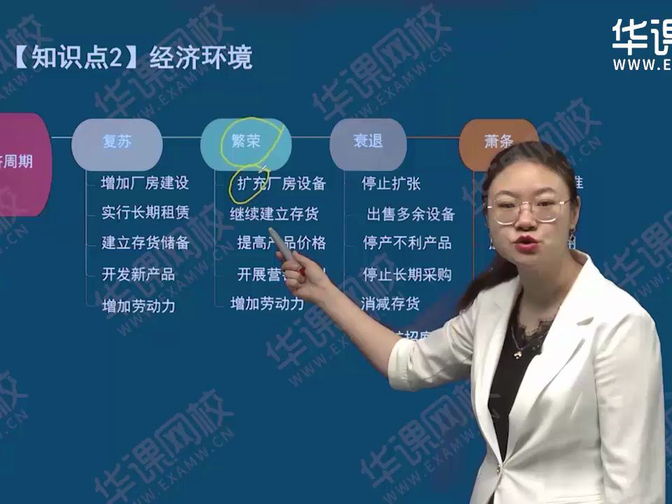 邹瑜老师2024年税务师财务会计精讲班课程:财务管理环境