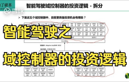 智能驾驶之域控制器的投资逻辑