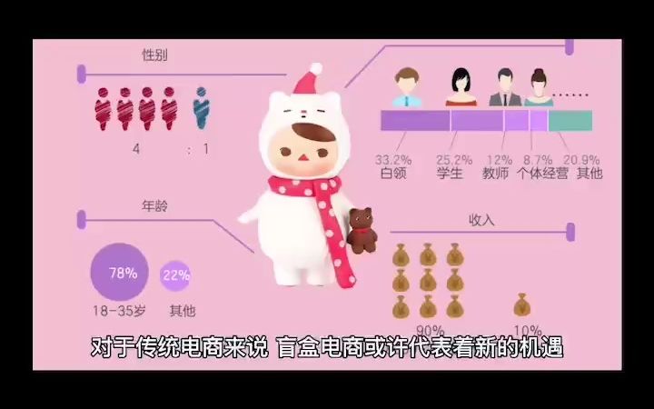 盲盒电商的新机遇