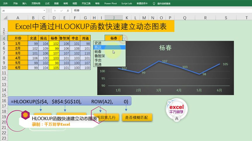 Excel中通过HLOOKUP函数快速建立动态图表,简单实用!