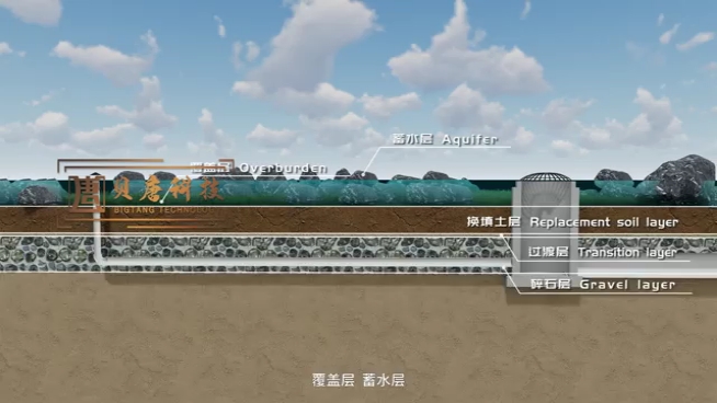 海绵城市BIM动画演示