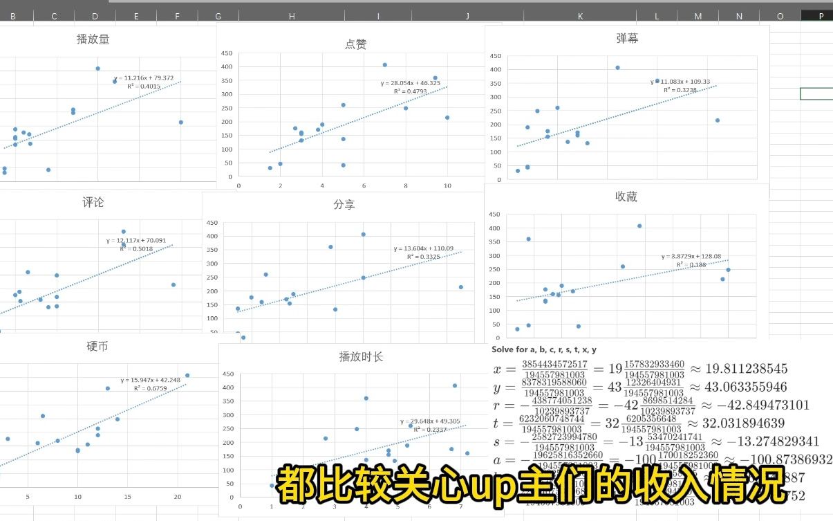 站up主激励金公式计算