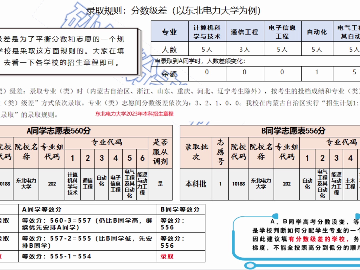 ...志愿填报录取规则-平行志愿和顺序志愿,专业优先-志愿优先-分数级差,...