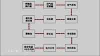 养殖场污水处理流程图
