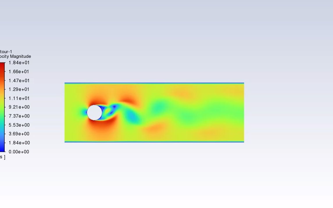 基于重叠网格技术的卡门涡街!