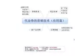 微商 微信营销 o2o代金券营销技术