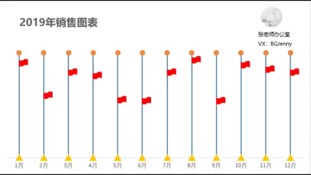 Excel动态图表