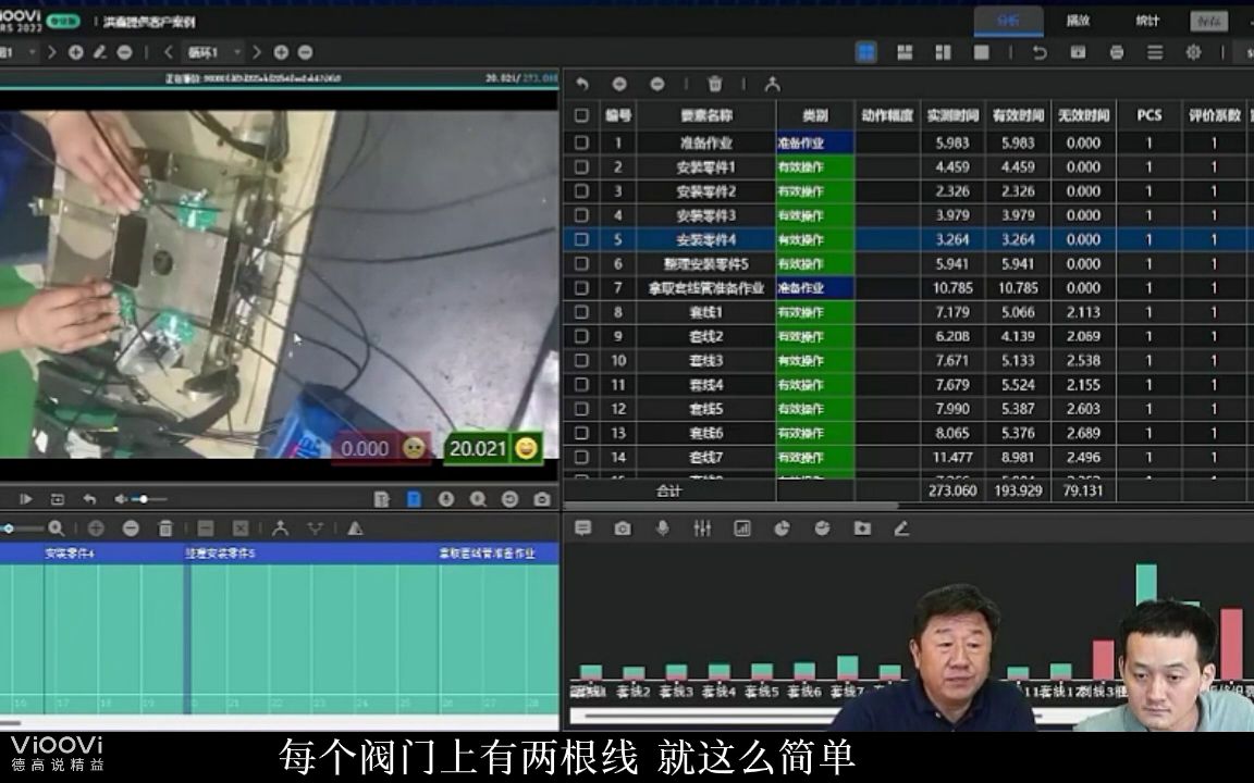 精益改善方法_精益生产改善_精益改善案例_VIOOVI-阀门组装线路...
