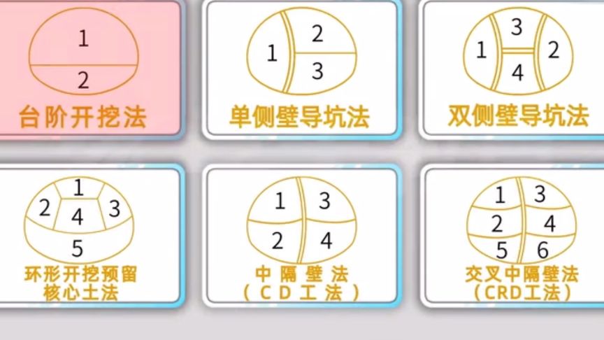 隧道喷锚暗挖法施工动画