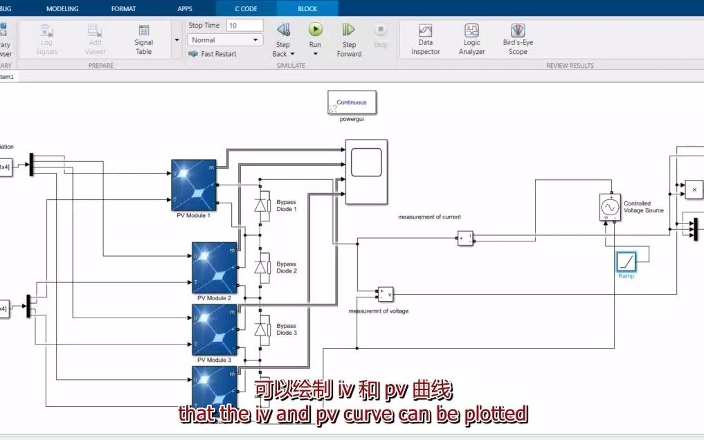 matlab绘制具有相同辐照度和温度的四个不同面板的 IV 和 PV 曲线 ...