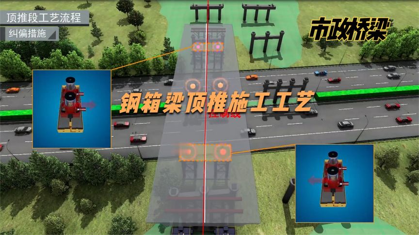 市政桥钢箱梁顶推施工工艺介绍