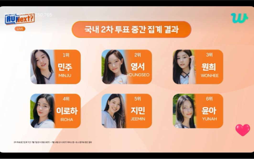 R U Next第一次及第二次投票结果公布 自录屏