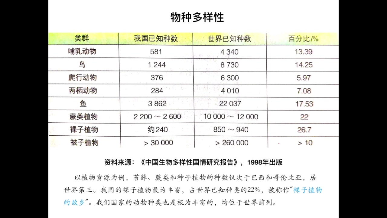 什么是生物的多样性?如何保护生物的多样性?(部分内容转载自果壳...