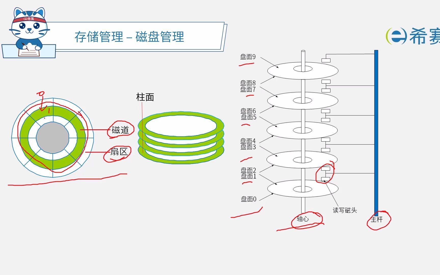 ...《系统架构设计师》精讲视频2.4-磁盘管理-磁盘基本结构与存取过程