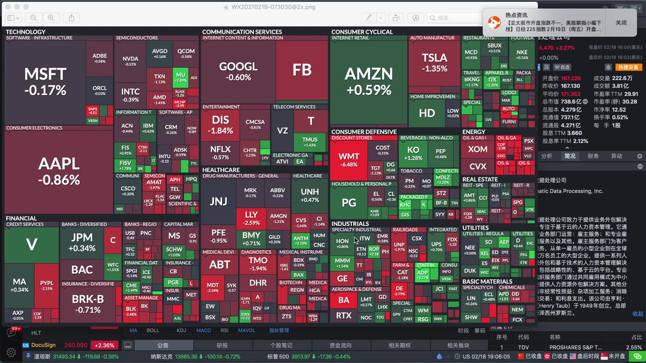 美国股评家--太保说美股 _ 三大股指均是旗形整理,市场在等待刺激计划...