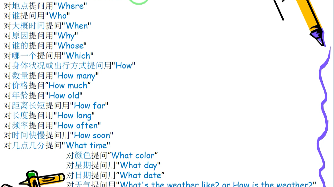 就划线部分提问 英语语法知识点