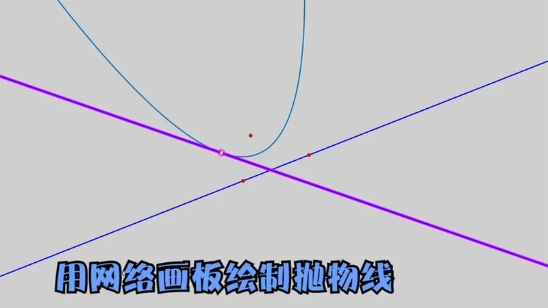 用网络画板绘制抛物线
