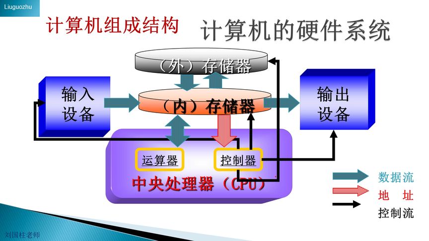 3_Python入门篇_计算机普及_PC组成与进制关系