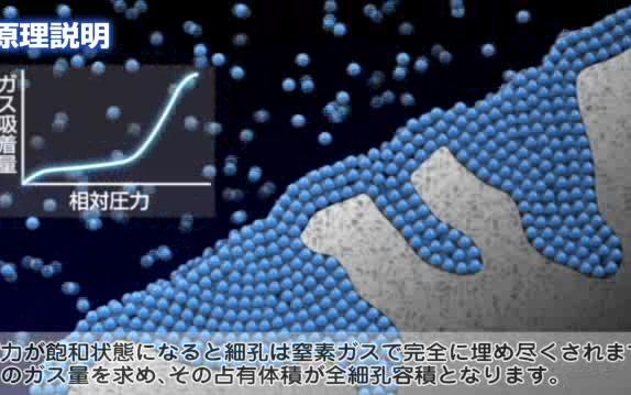 [BET测试使用教程]高速自动比表面与孔隙度分析仪介绍视频
