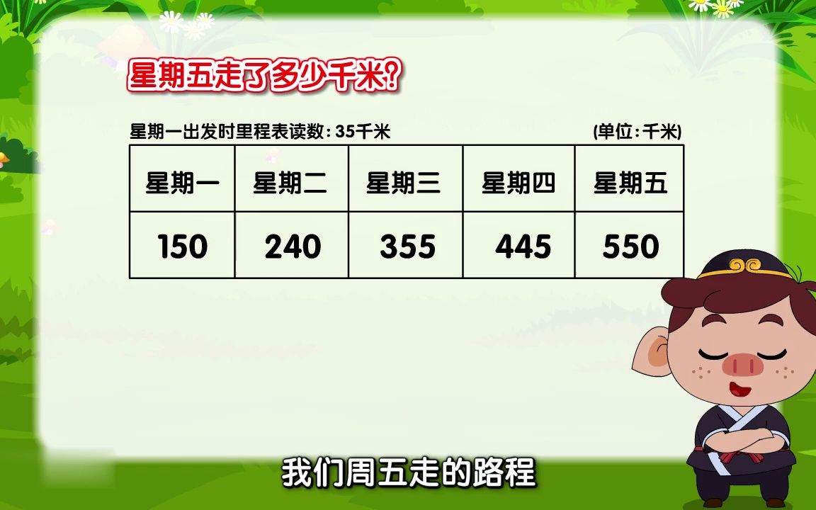 小学数学动画全集-里程表（二）