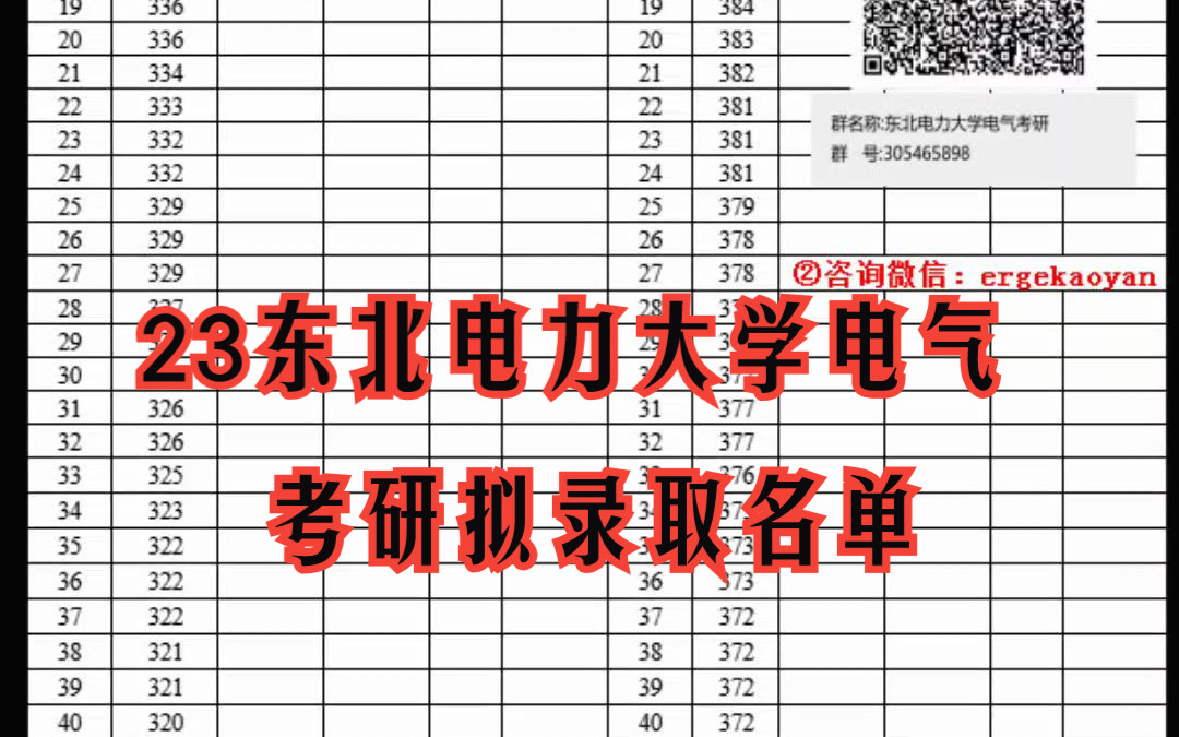 ...年东北电力大学电气考研拟录取名单/考研难度分析/初试平均分数线/...