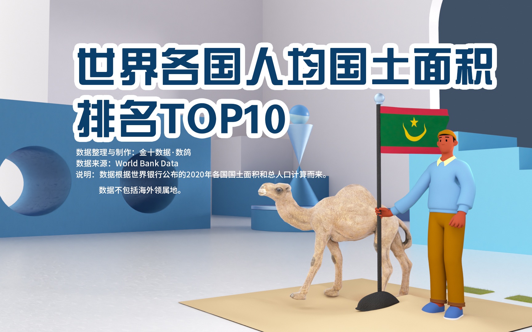 全球各国人均国土面积排名TOP10