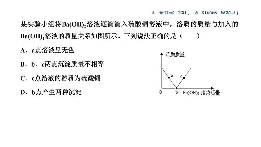 硫酸铜溶液与氢氧化钡溶液反应的图像问题