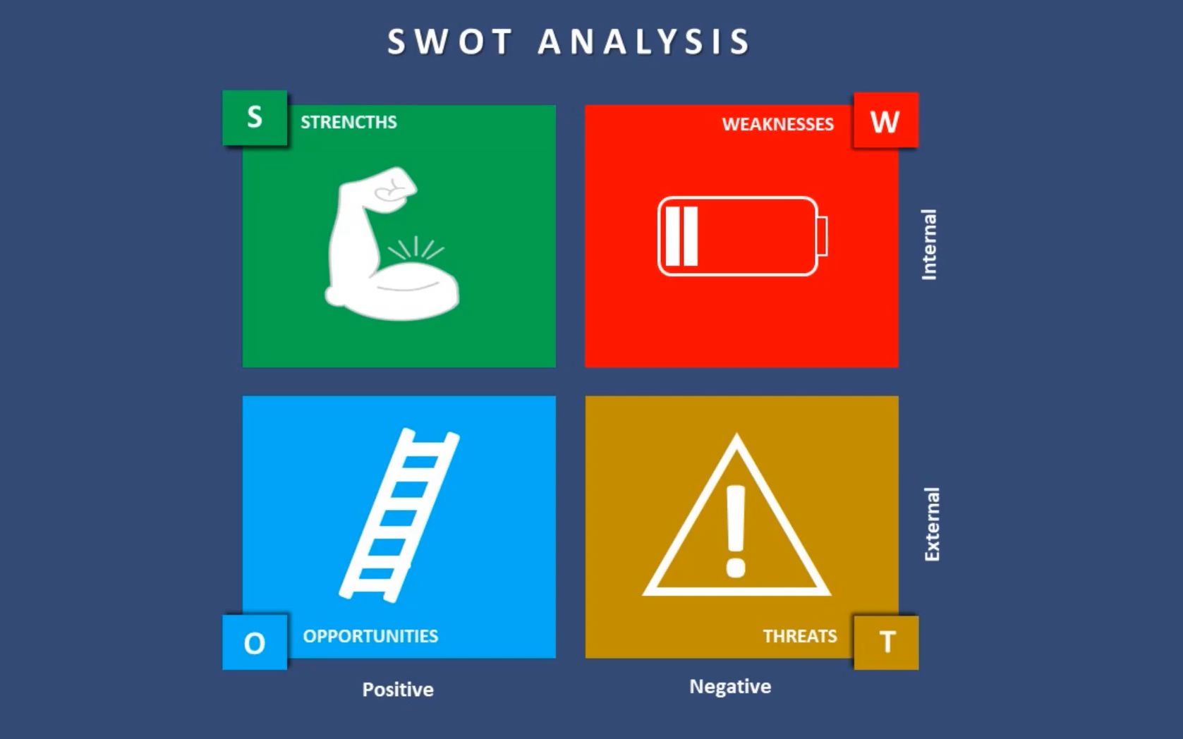 PPT制作精美学习格子SWOT图——PPT教程【Powerpoint】
