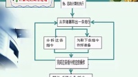 计算机的系统组成部分讲解