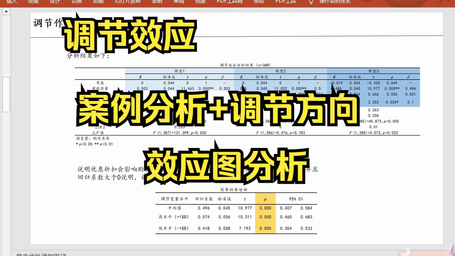 【零基础数据分析】SPSS中调节作用的交互项怎么解读?简单斜率图...