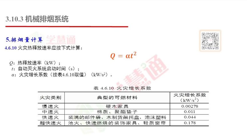 防烟排烟系统(九)